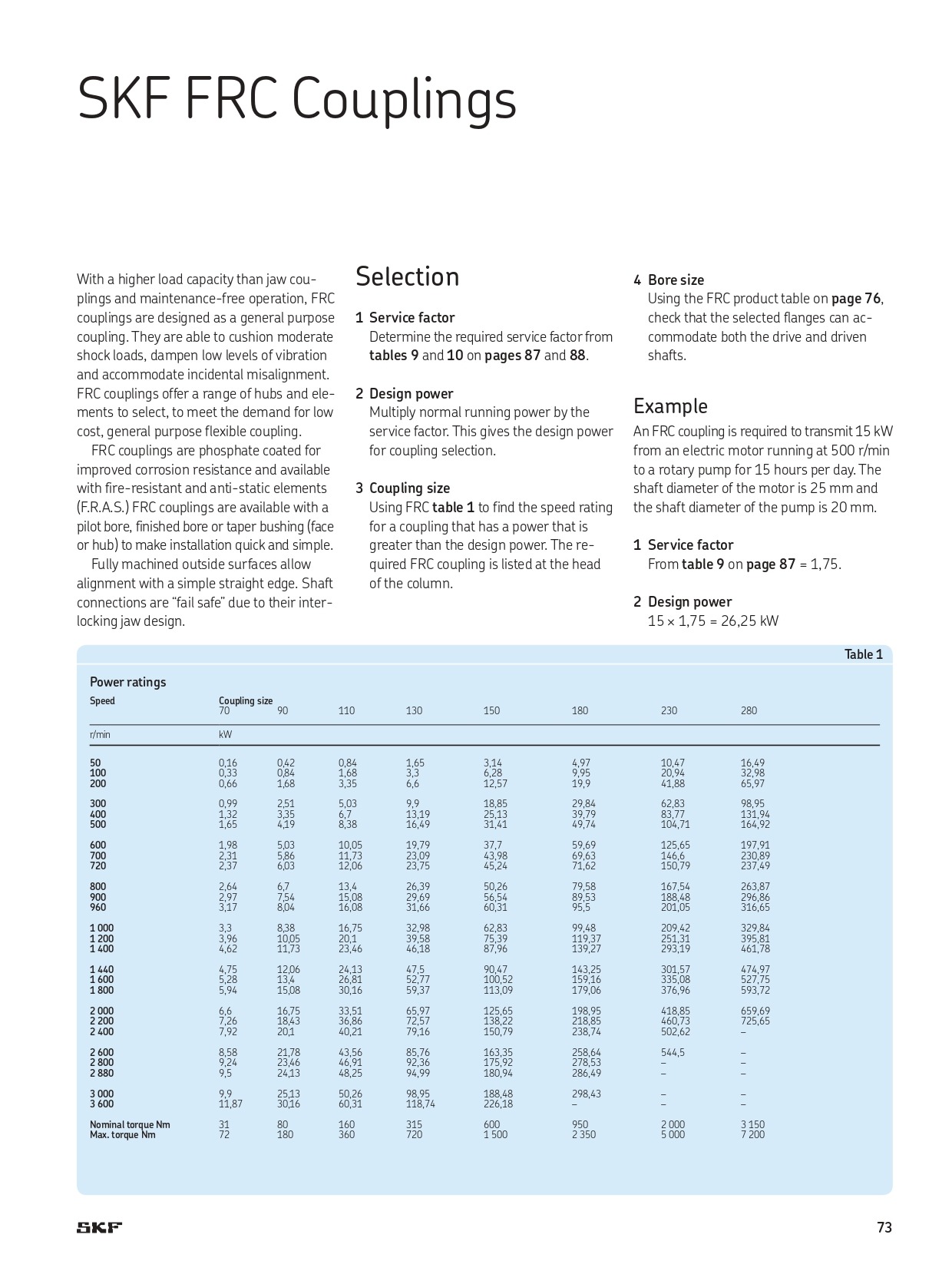 COUPLINGS SKF FRC - Limnios