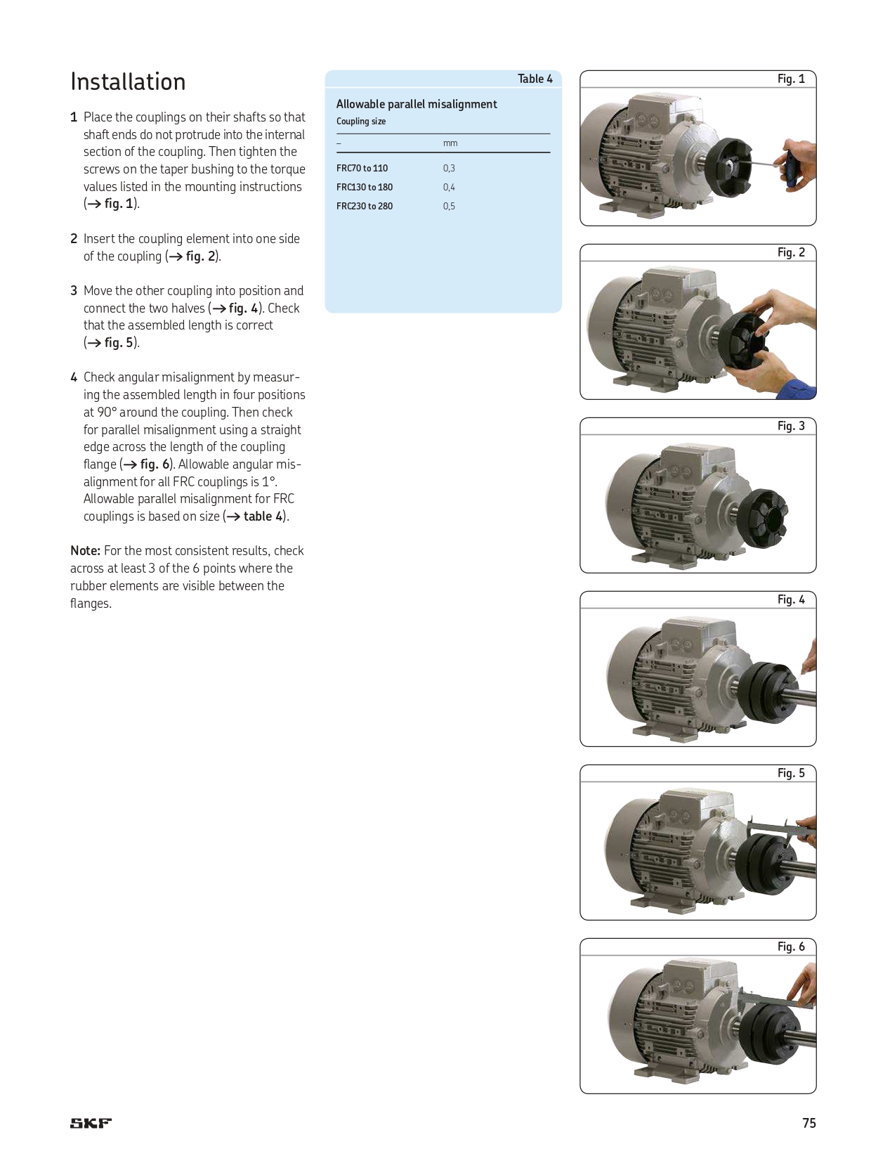 COUPLINGS SKF FRC - Limnios